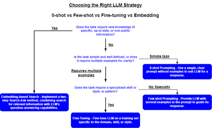 LLMs: Everything you need to know | Quantum