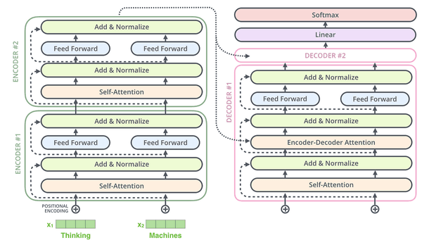 How to build question answering system using LLM | Quantum