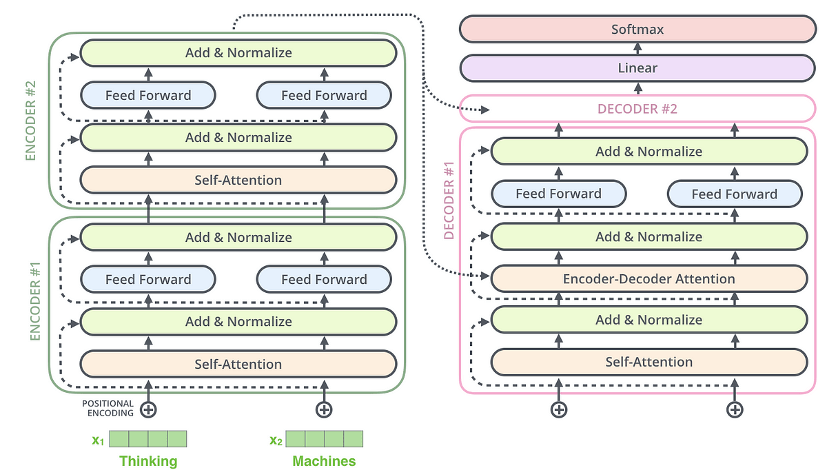 How to build question answering system using LLM | Quantum