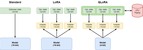 How to build question answering system using LLM | Quantum