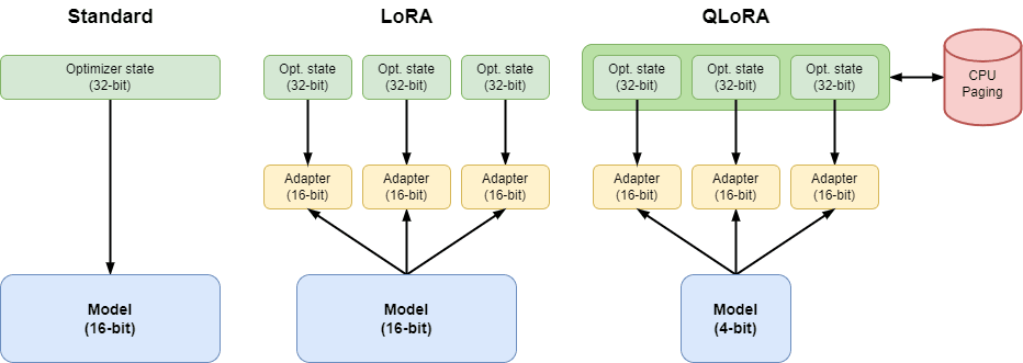 How to build question answering system using LLM | Quantum