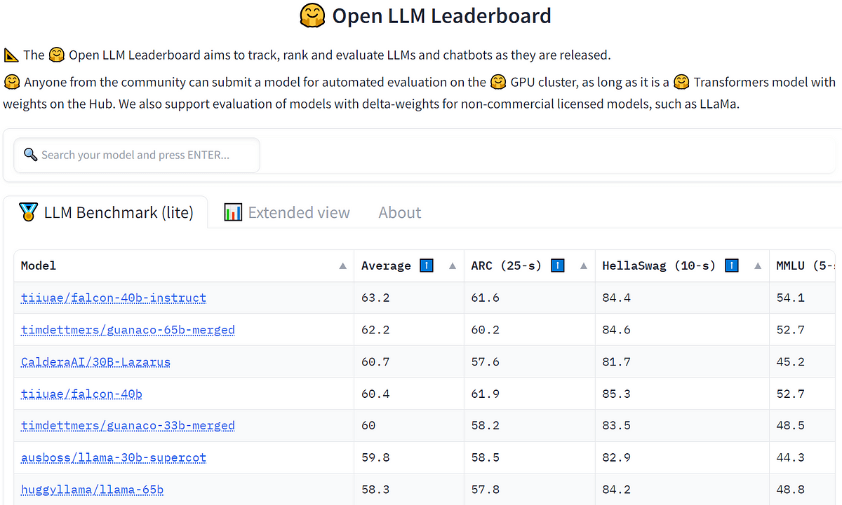 How To Build Question Answering System Using Llm Quantum