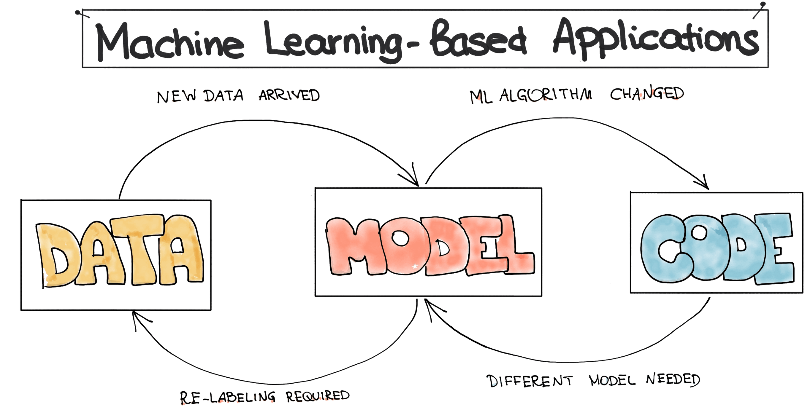 What is geospatial MLOps and do you need one? | Quantum