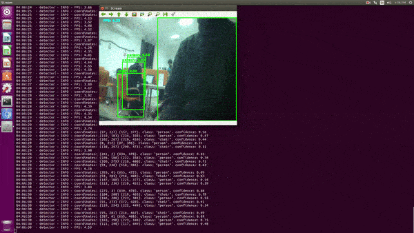 Object Detection on NVIDIA Jetson TX2 | Quantum