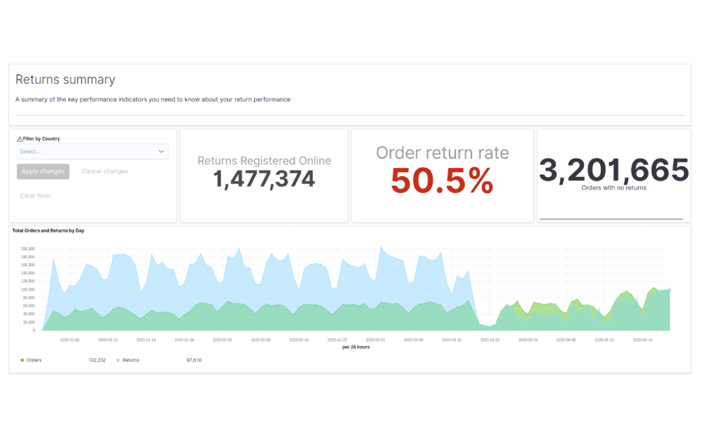 4 Types of Data Analysis that Improve Decision-Making | Quantum