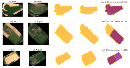 Flood influence analysis using satellite imagery | Quantum