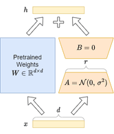 How to build question answering system using LLM | Quantum