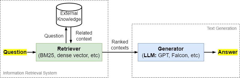 How to build question answering system using LLM | Quantum