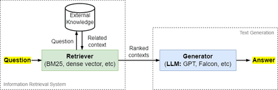 How to build question answering system using LLM | Quantum
