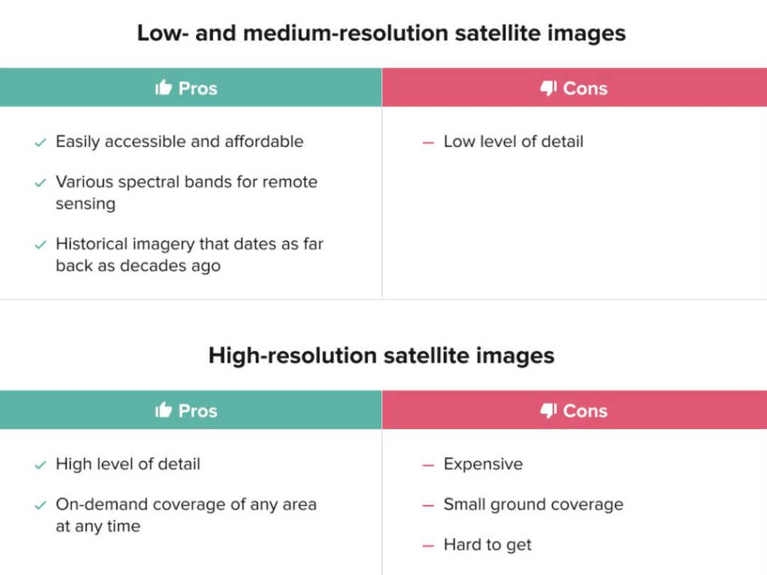 Satellite Imagery: What Resolution Fits the Bill? | Quantum