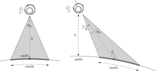 What is Sentinel-1? When and how to use it? | Quantum