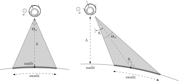 What is Sentinel-1? When and how to use it? | Quantum