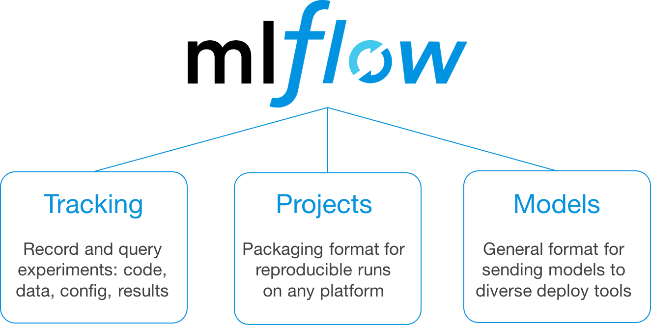 Tracking Experiments With Mlflow Quantum 